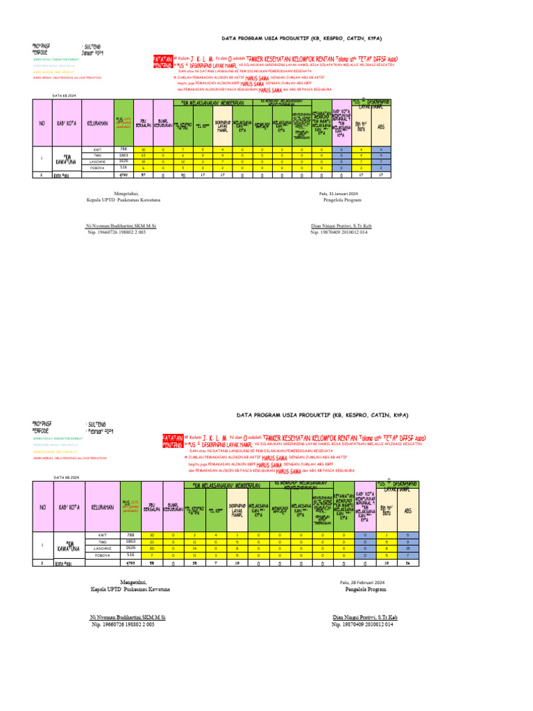 SKRINING LAYAK HAMIL 2024 (1) | PDF