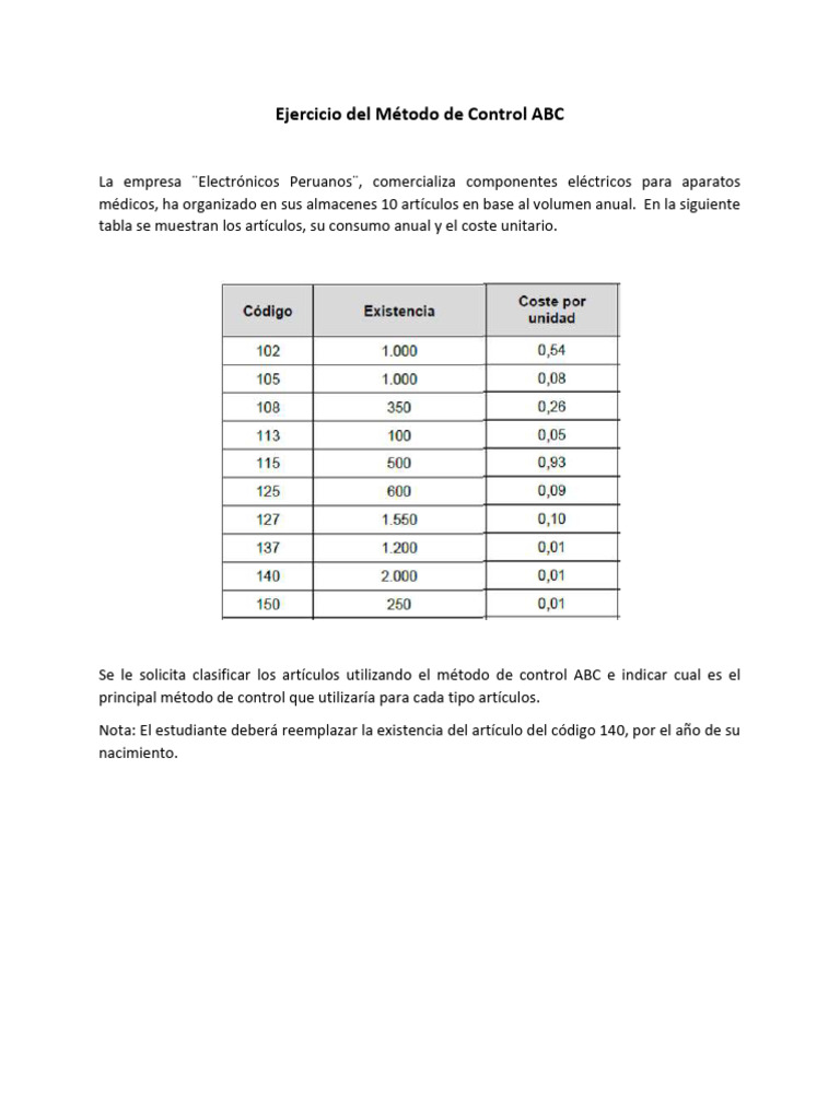 Ejercicio de Metodo de Control ABC | PDF