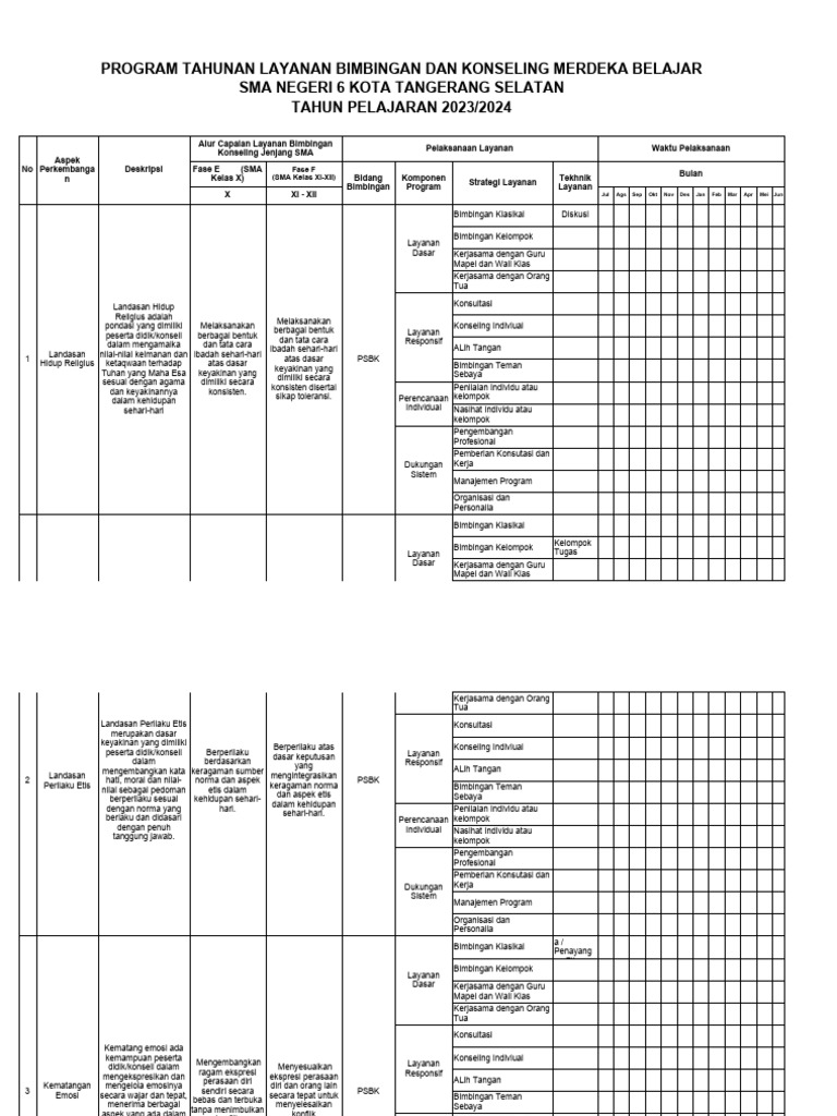 Program BK SMA Negeri 6 Tangsel | PDF