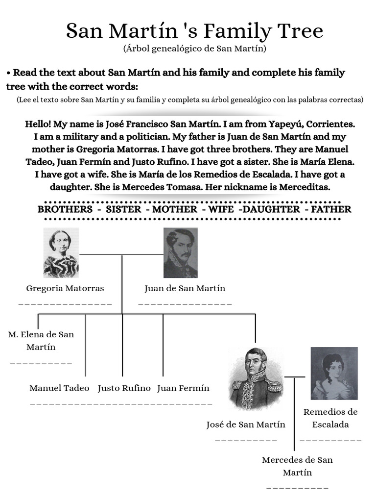 San Martín 'S Family Tree | PDF