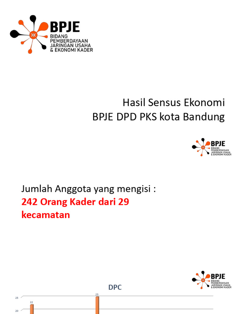 Sensus Ekonomi Feb 2023 BPJE PKS Kota Bandung V2 | PDF