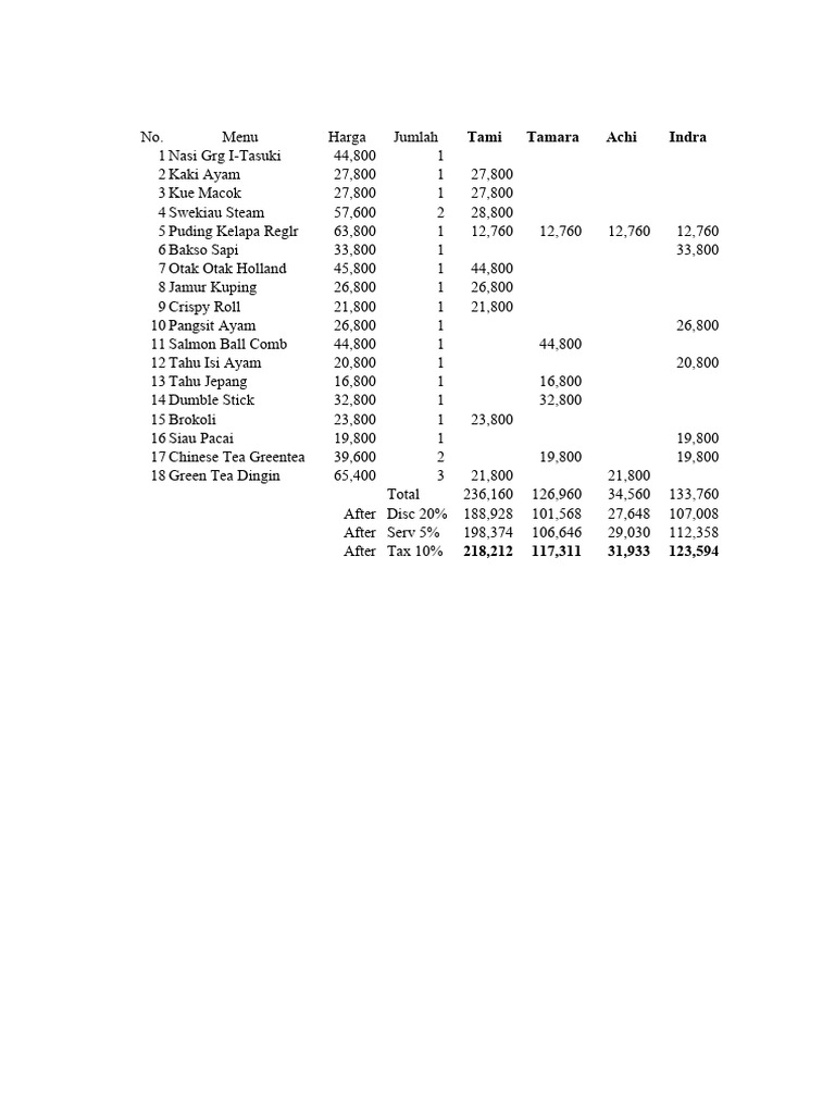 Bayar Makanan Itasuki | PDF