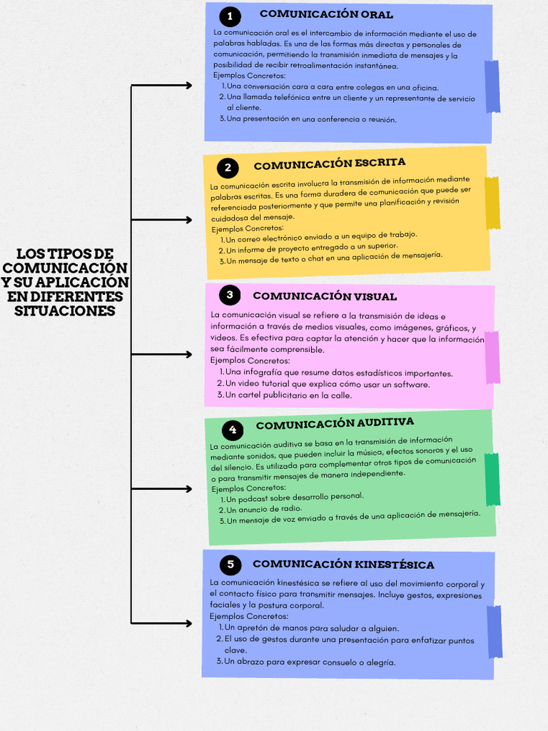 Documento A4 Gráfico de Proceso Cinco Pasos Moderno Infográfico Multicolor | PDF | Comunicación ...