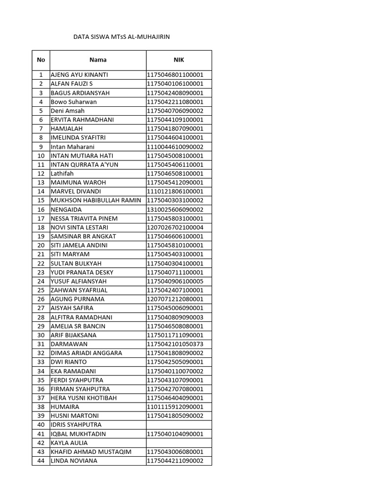 Data Siswa Dan NIK | PDF