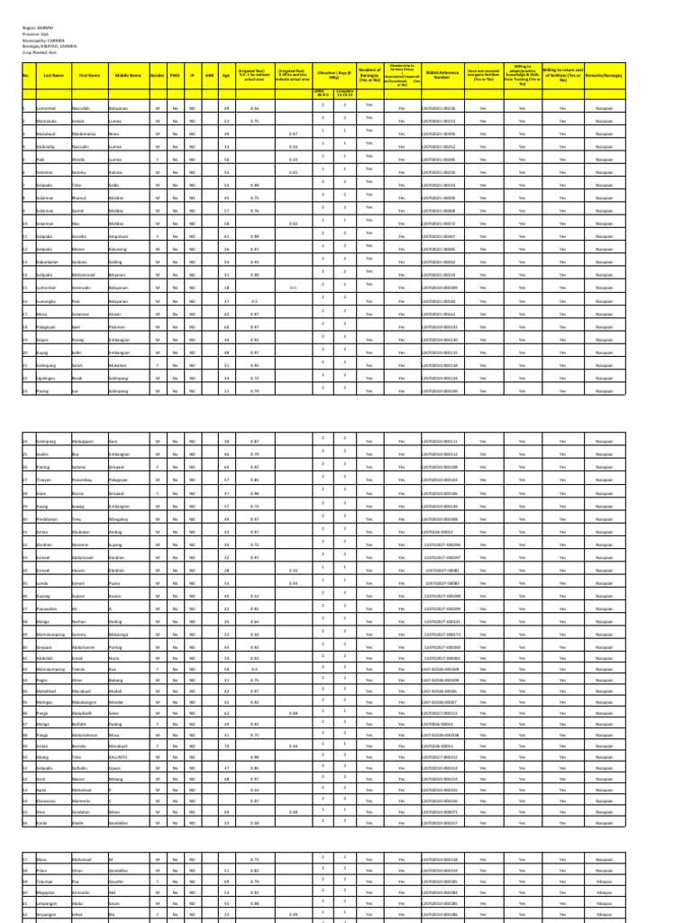 SGA UNFAO Project List of Benificiaries Final | PDF | Intensive Farming ...