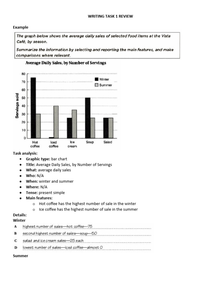 WRITING TASK 1 REVIEW | PDF