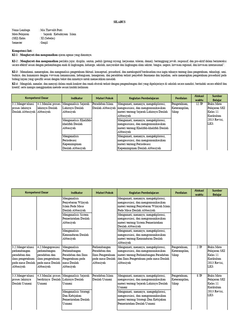 Silabus Ski Kelas Xi Ganjil | PDF