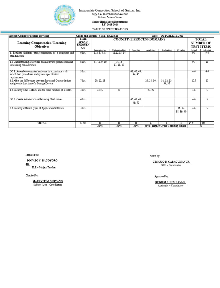 TOS TLE CSS 11 | PDF | Computer Engineering | Computer Science