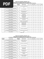 ISC 2025 Computer Science Paper 2 Practical | PDF | Computer Program | Programming