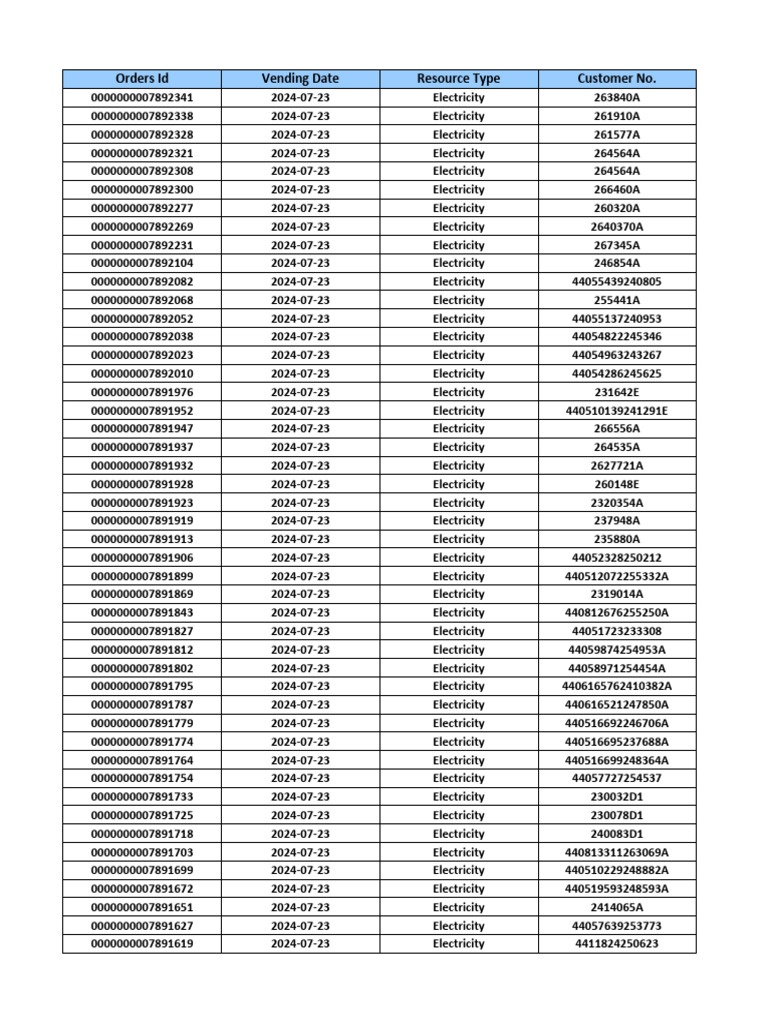 Order Lis - 07232152 | PDF | Bangladesh
