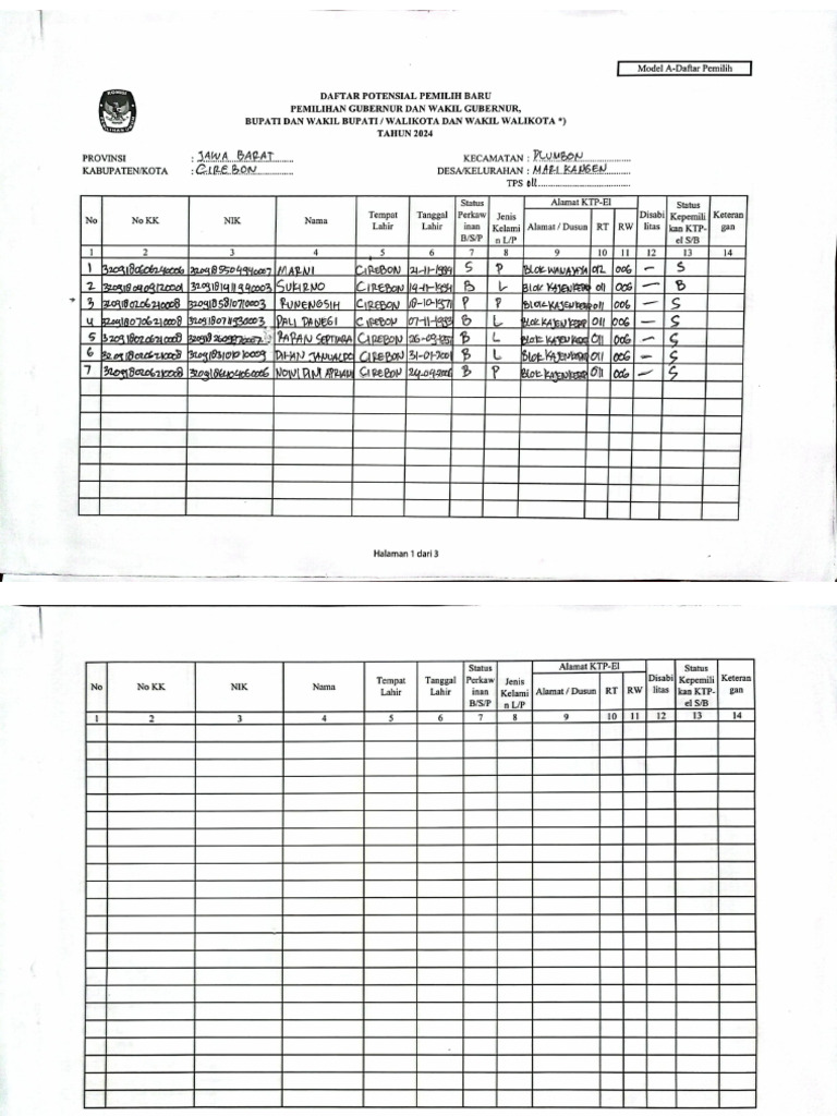 Daftar Pemilih Baru - Ikwal Hanafi - Tps 011 | PDF