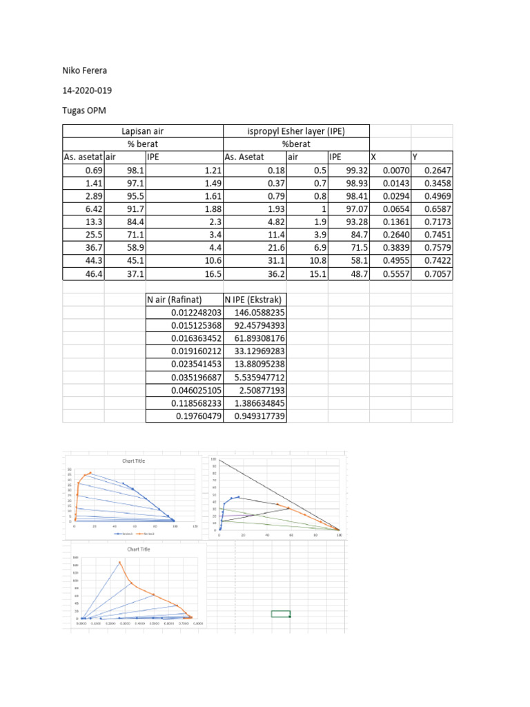 Niko Ferera - Tugas OPM | PDF