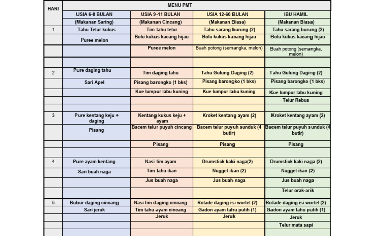 Siklus Menu 7 Hari | PDF