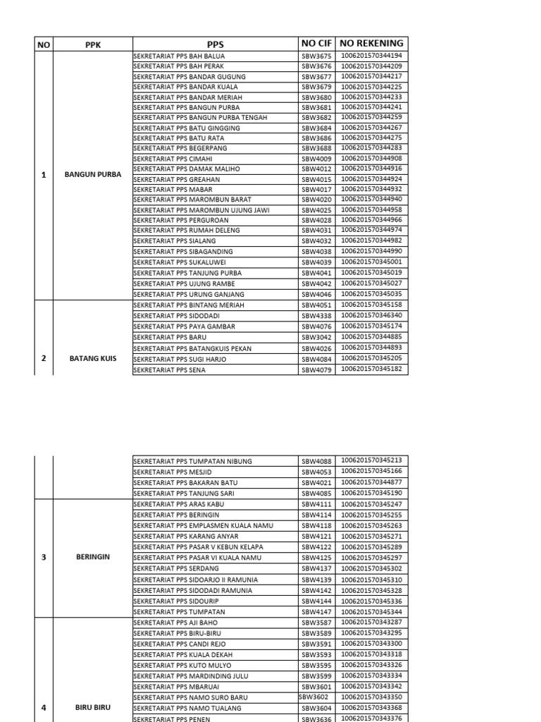 Daftar Honor Dan SPPD Pantarlih Pemilihan 2024 | PDF