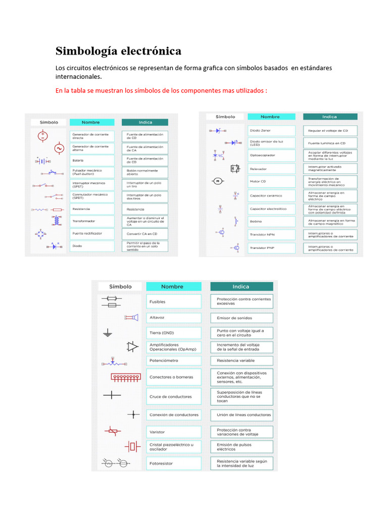 Simbología Electrónica | PDF