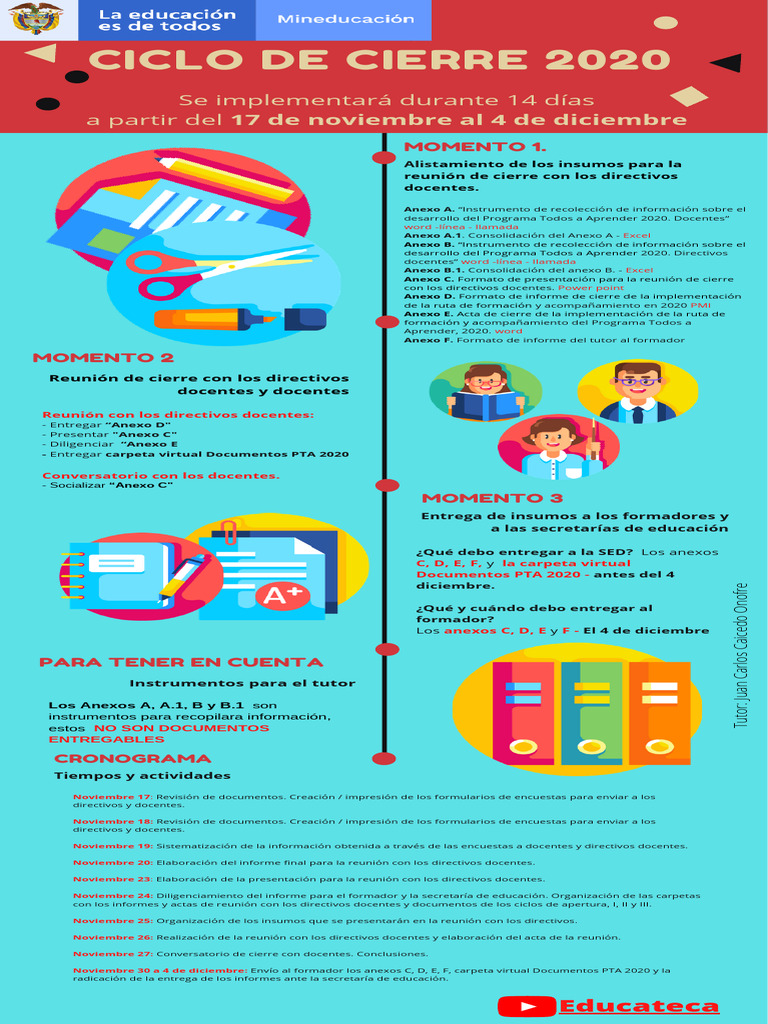 CICLO DE CIERRE PTA_2020 | PDF