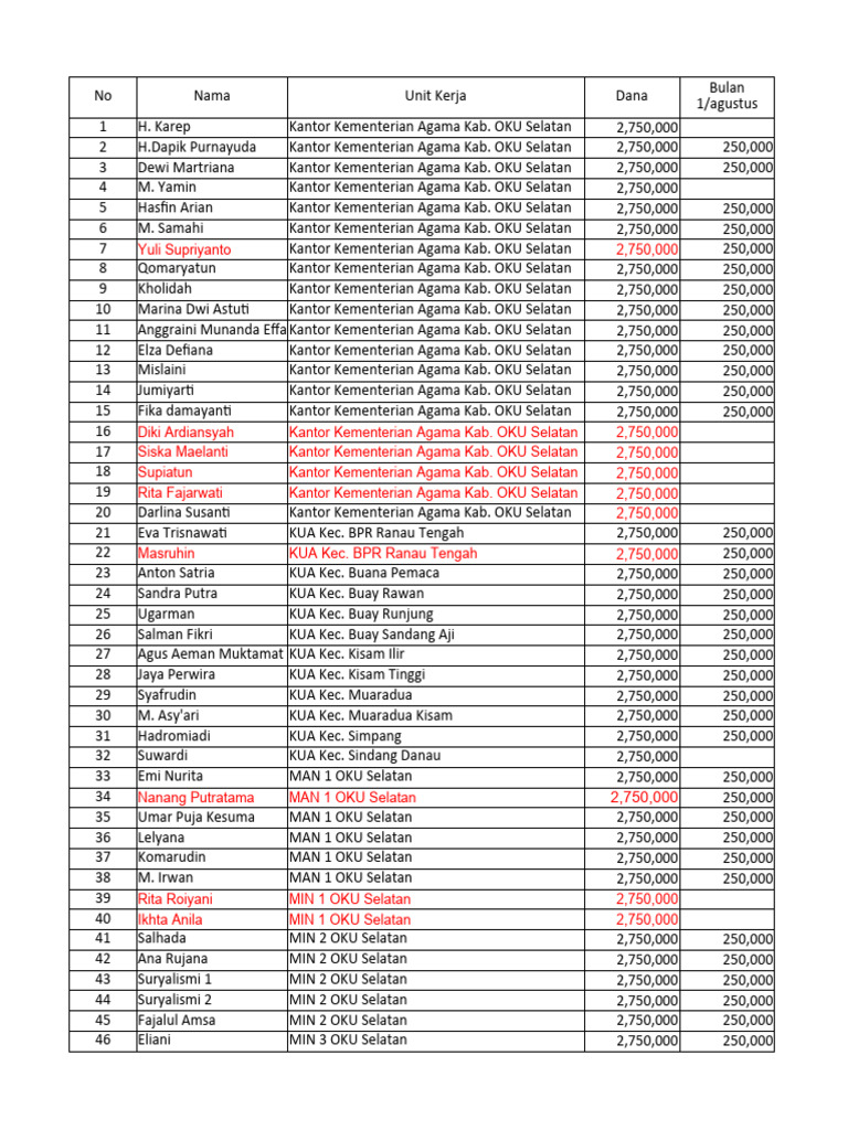 Daftar Nama Yang Berkurban Dan Panitia | PDF