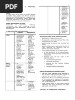 Sources of Labor Laws | PDF | Judiciaries | Labour Law