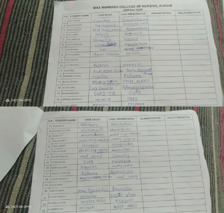 Case study and case presentation medical surgical nursing | PDF