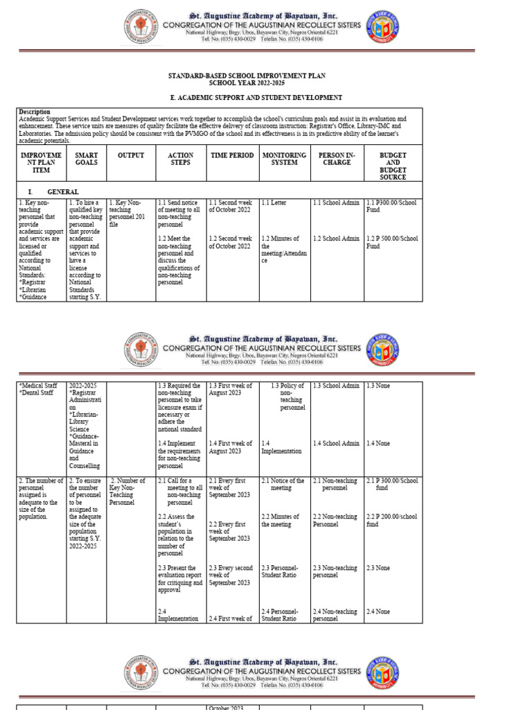 Saa Ssip 2022 2025 Plan | PDF | Libraries | Laboratories