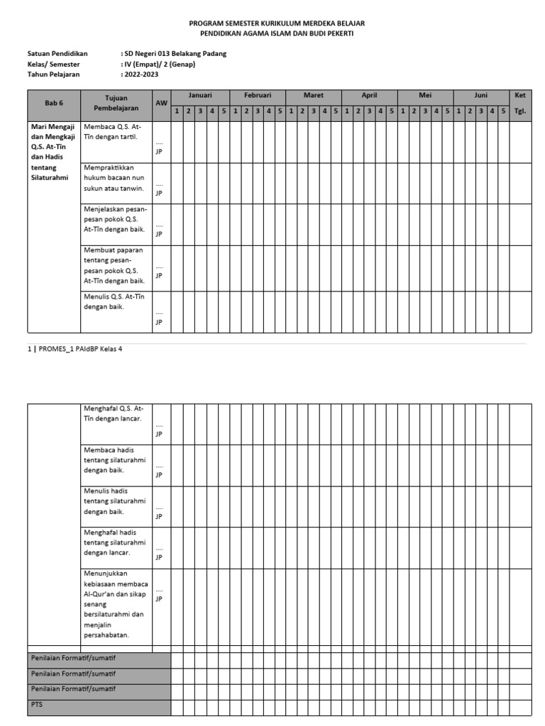 Kurikulum PAI SD Kelas 4 | PDF