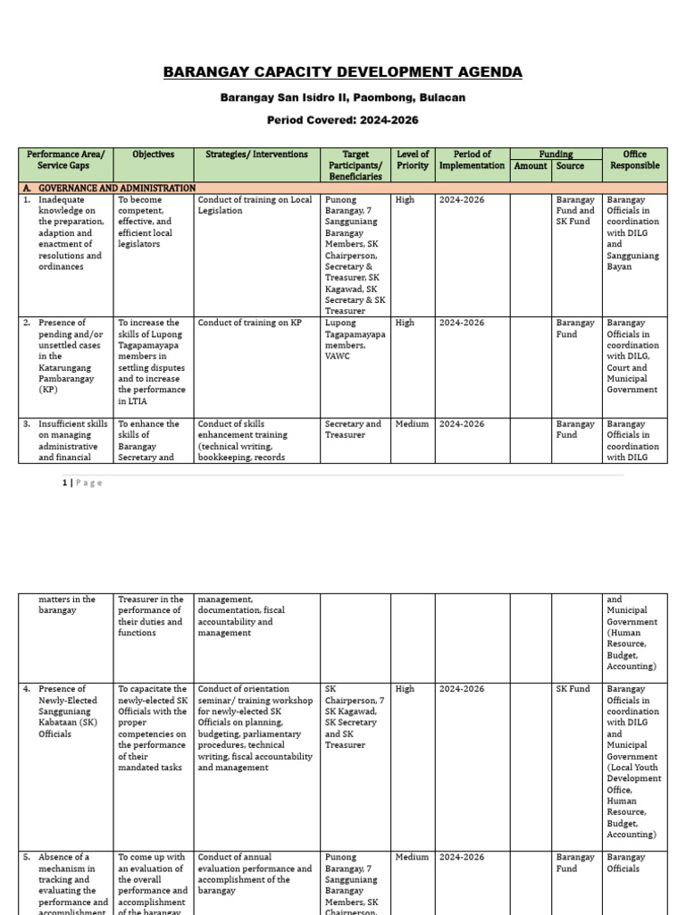 Barangay Capacity Development Agenda 2024 2026 | PDF