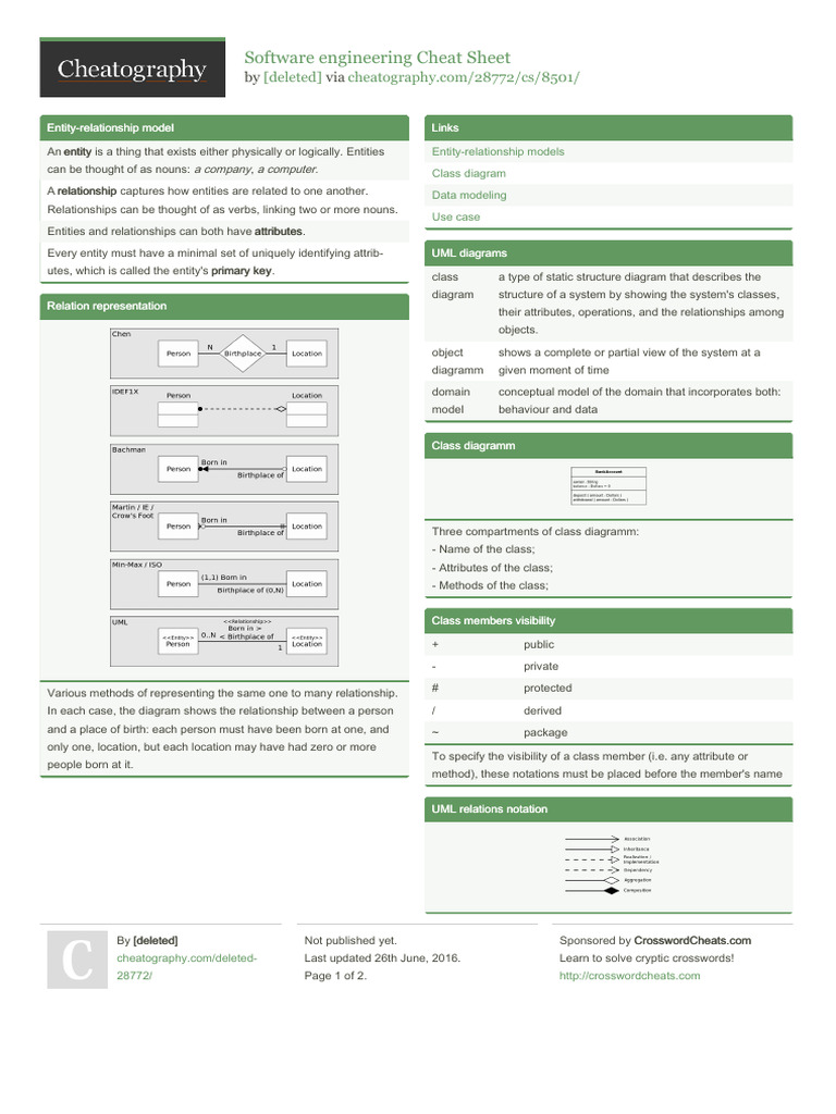 Software Engineering Cheat Sheet: by Via | PDF | Class (Computer Programming) | Conceptual Model