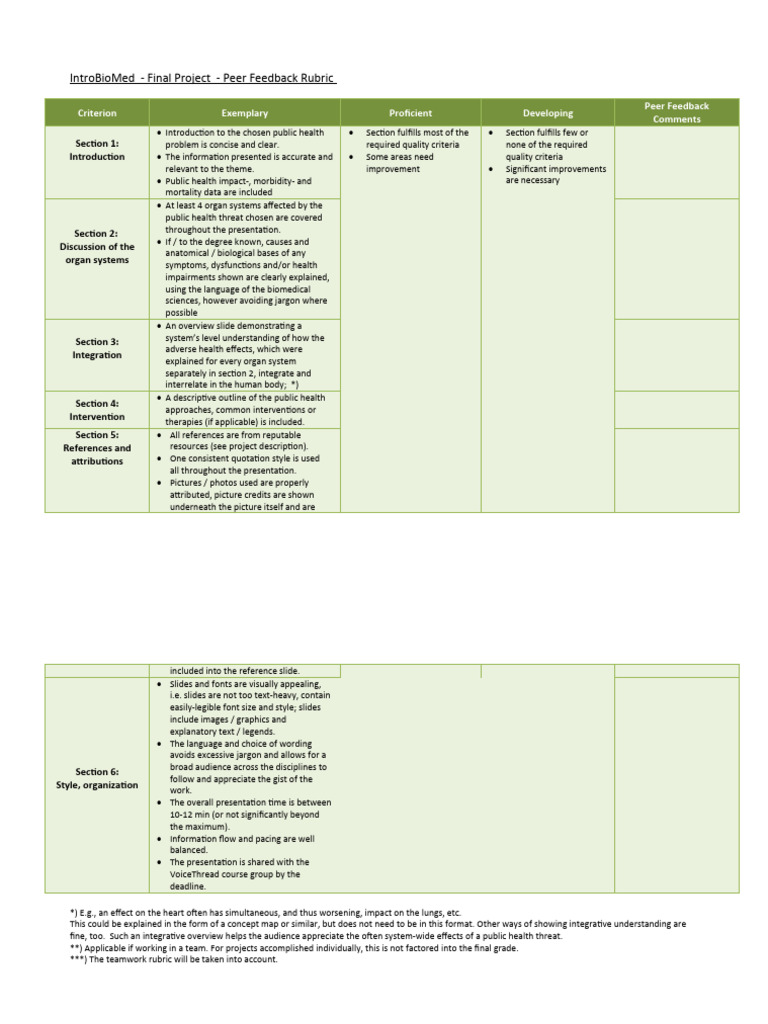 Biomedical Project Peer Review Rubric | PDF | Career & Growth | Science ...
