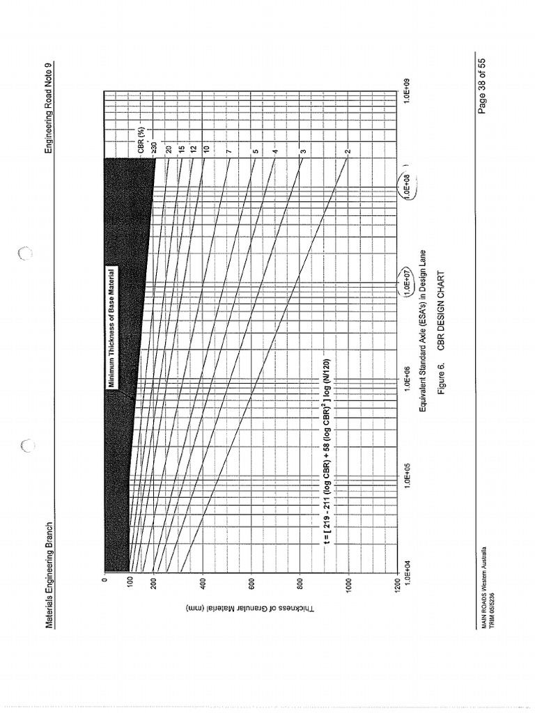 Main Roads Design Chart | PDF