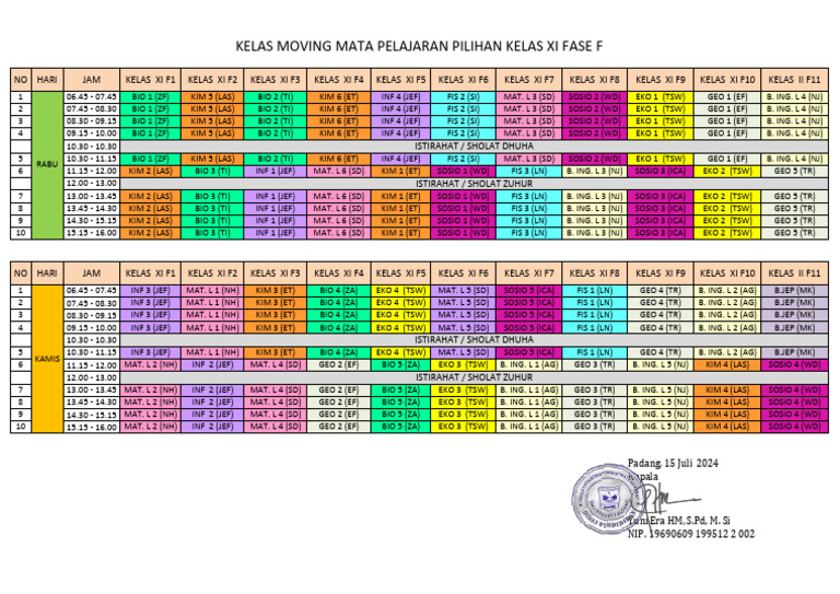 Daftar Kelas Moving Kelas Xi Fase F Pdf