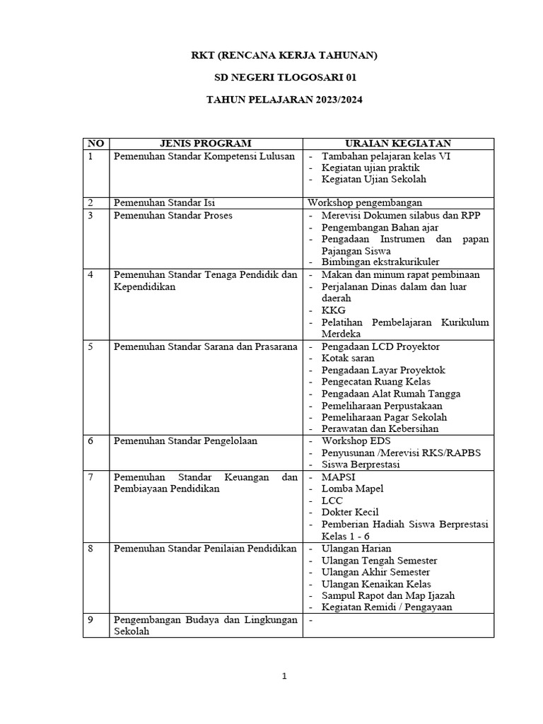 RKT SD Negeri Tlogosari 01 2023/2024 | PDF | Karier & Perkembangan