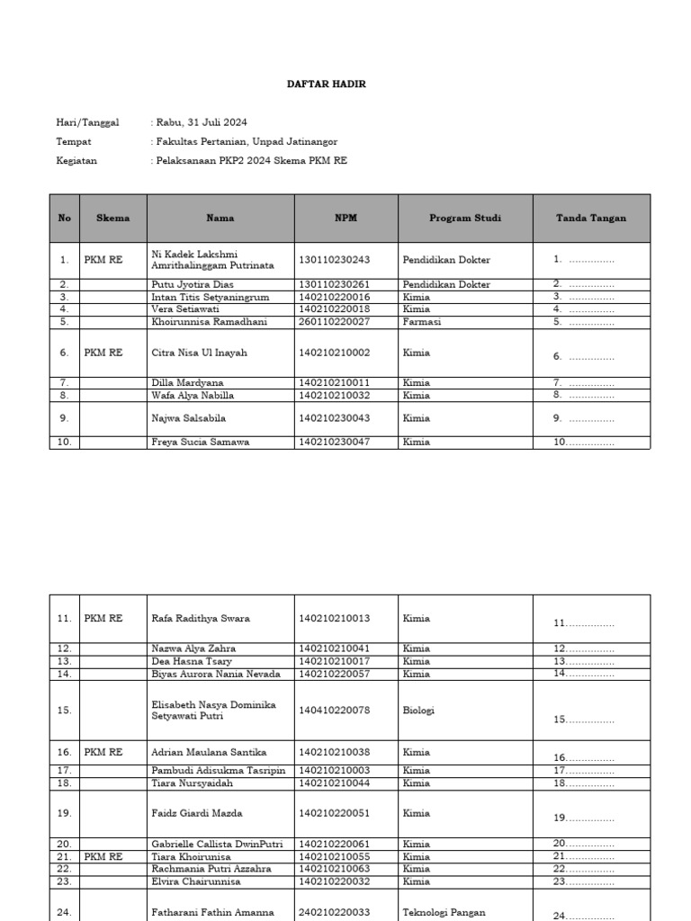 Daftar Hadir PKM RE | PDF