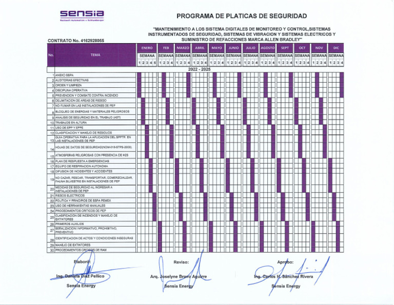 Programa de Platicas de Seguridad | PDF