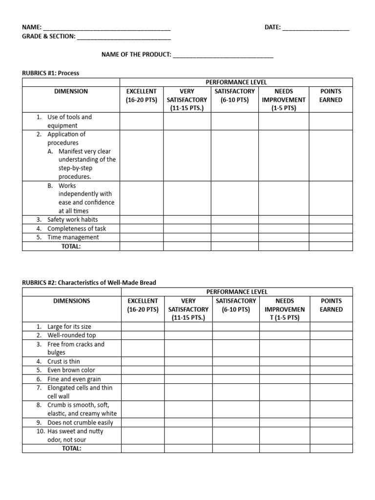 Bread Evaluation Rubrics Guide | PDF | Breads | Foods