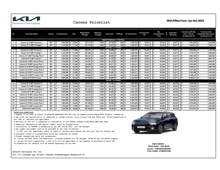 Carens Price List and Charges Details | PDF | Payments | Financial Services