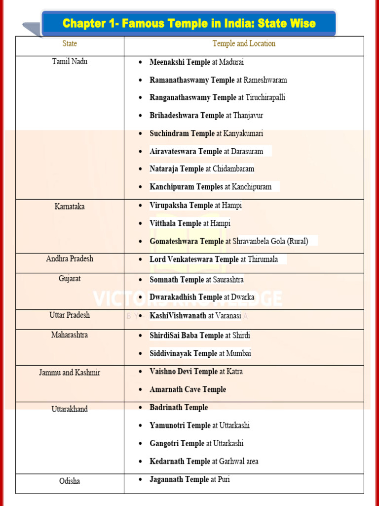 SAMPLE-STATIC GK Updated 2024 | PDF | Hindu Gods | Theistic Indian Philosophy