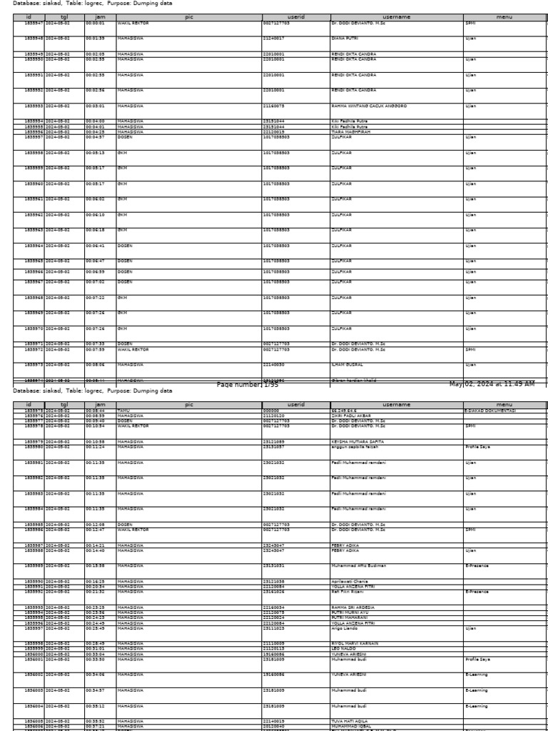 Logrec | PDF | Computing | Information Technology Management