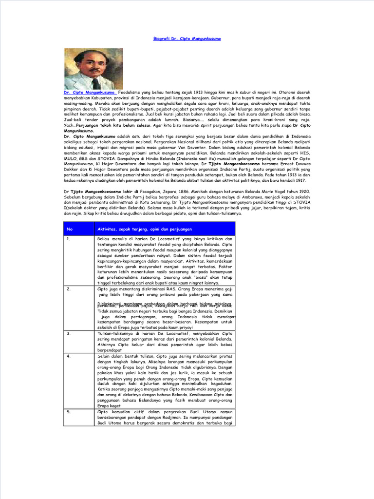 Biografi Dr. Cipto Mangunkusumo | PDF