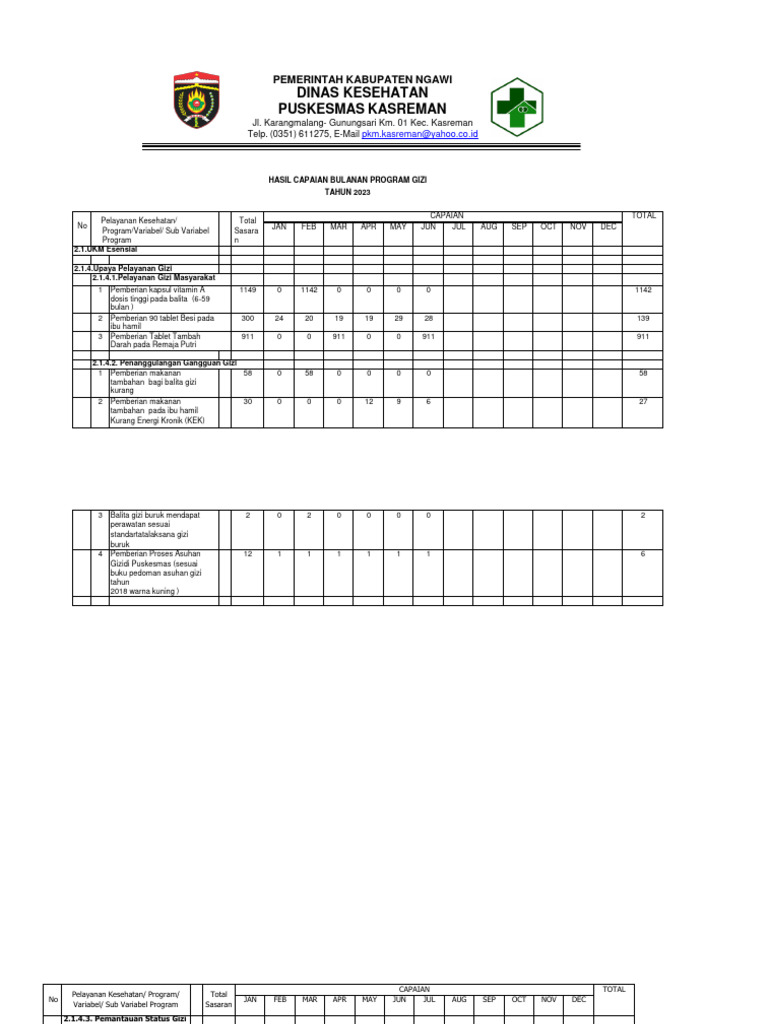 Evaluasi Capaian Semester 1 - Program Gizi 2023 | PDF