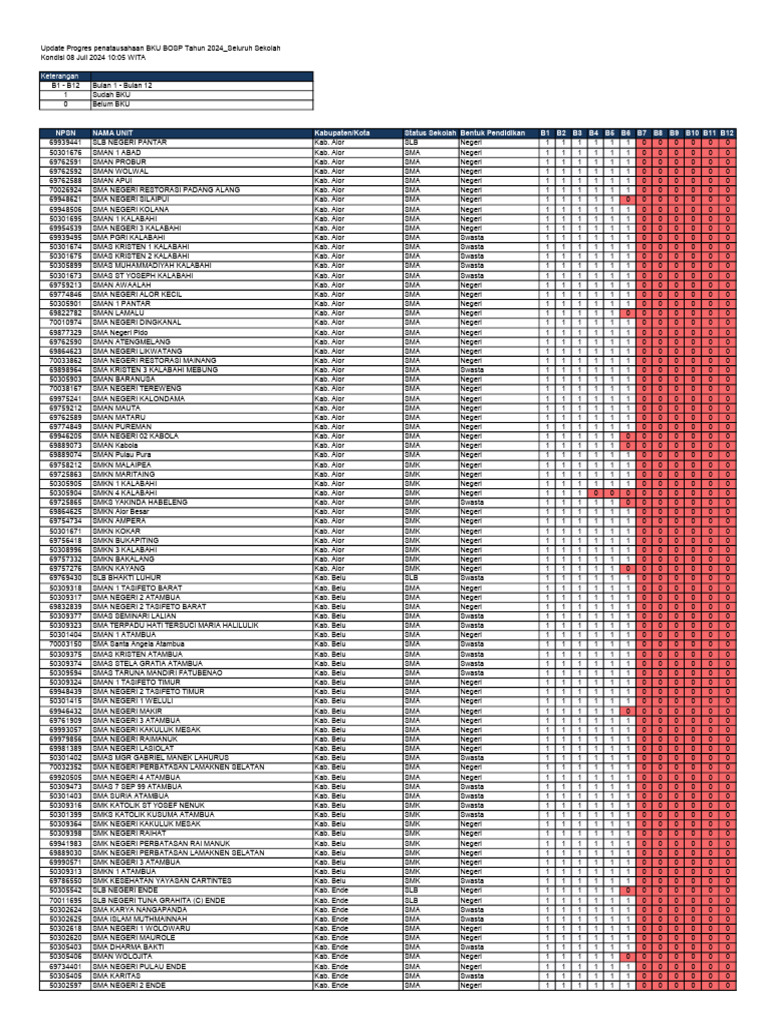 Update Progres Penatausahaan BOSP 2024 - Kondisi 08 Juli 2024 10.05 WITA | PDF