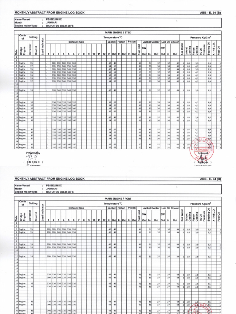 Monthly Abstract From Engine Log Book | PDF