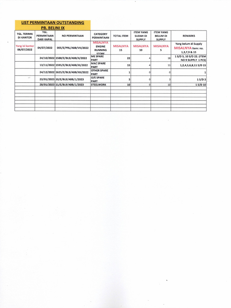 Outstanding List | PDF