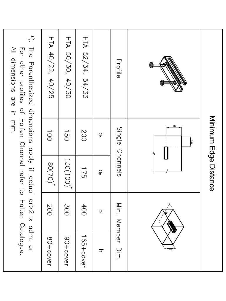 Edge Distances and Additional Reinf. | PDF | Structural Engineering ...
