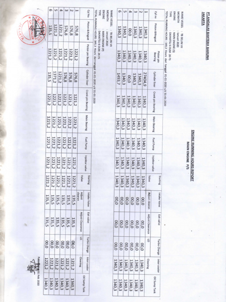 Running Hours Me Dan Ae Januari 2020796 | PDF