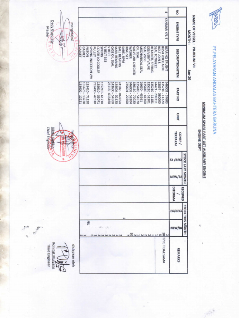 Minimum Spare Parts List Januari703 Pdf