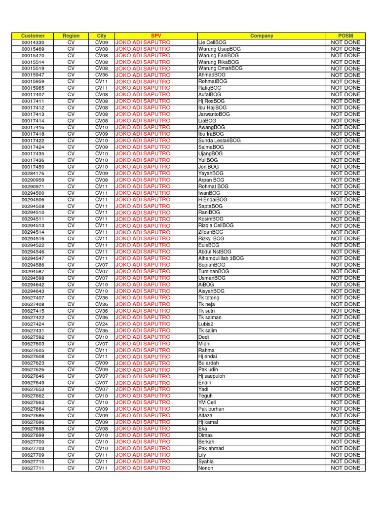Posm Not Done CV | PDF