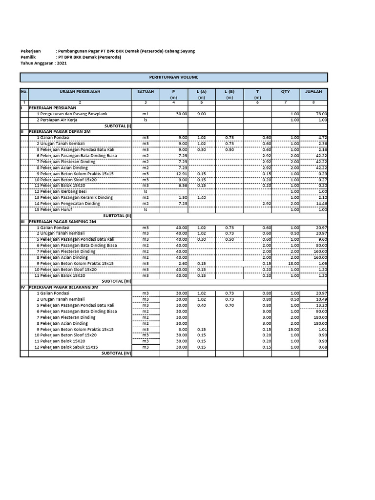 Rencana Anggaran Biaya Pagar - PT BPR BKK Demak (Perseroda) Cab Sayung ...