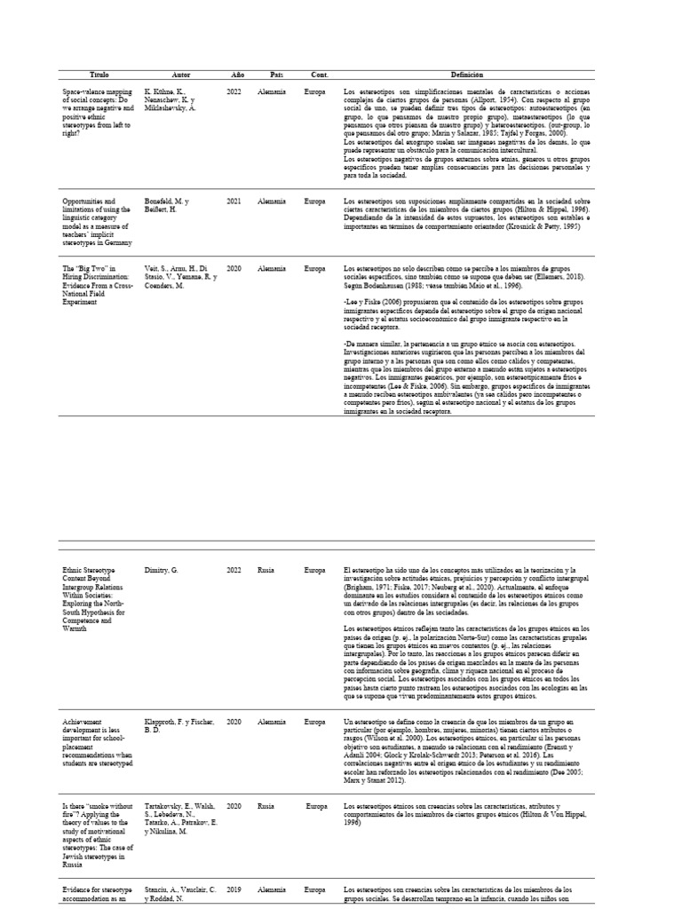 Tabla Diagramada Revisión Sistemática | PDF | Estereotipos | Psicología Social
