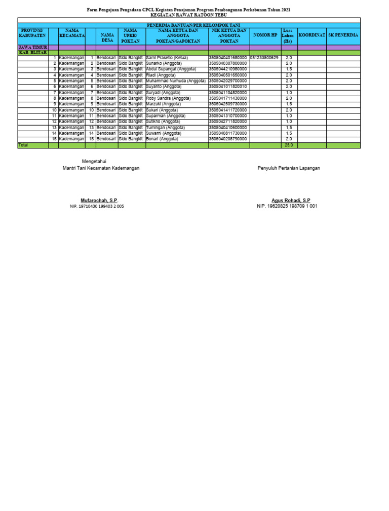 Form CPCL Rawat Ratun Tebu Sido Bangkit Bendosari-Dikonversi | PDF