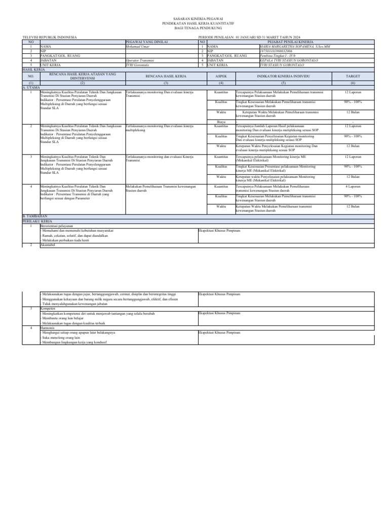 SKP Mohamad Umar Tw2 2024 | PDF